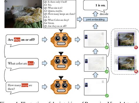 Figure 1 From Recursive Visual Attention In Visual Dialog Semantic Scholar
