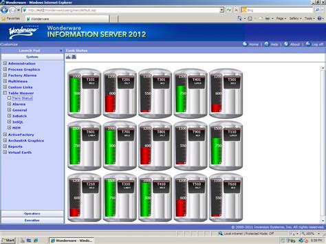 Wonderware Information Server In Bengaluru Wondersys Automation Id 3430894930