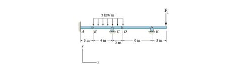 solved find forces ay ax ey and cy and the moment about