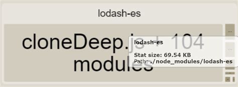 Angular Get Rid Of Whole Lodash Dependency When Importing Rxjs In A Project Stack Overflow