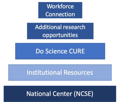 building back more equitable stem education teach science by engaging