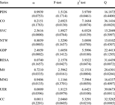 Common Cycle Tests Phase Shifting Common Cycles Using The Iv Method