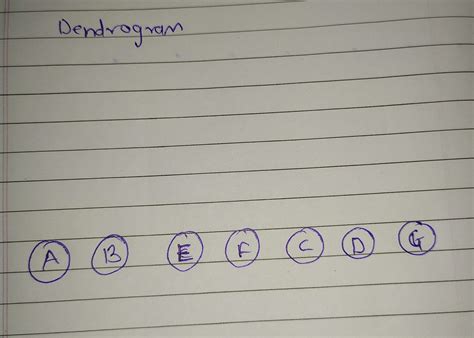 Hierarchical Clustering And Linkage Explained In Simplest Way By Keerti Prajapati Medium