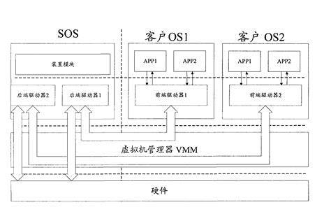 Interrupt Handling Method And System Eureka Patsnap
