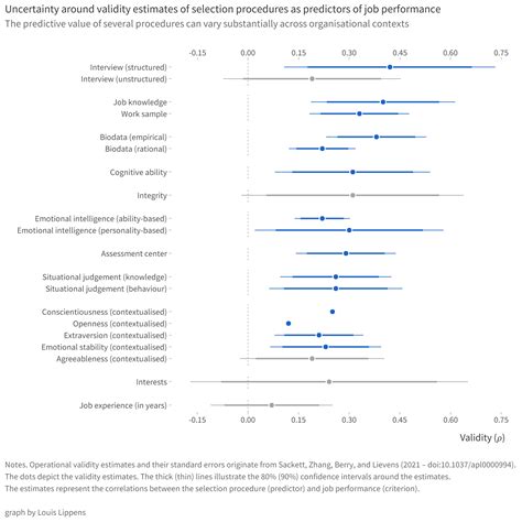 Top Ranked Selection Procedures To Hire The Best Performing Candidate Louis Lippens