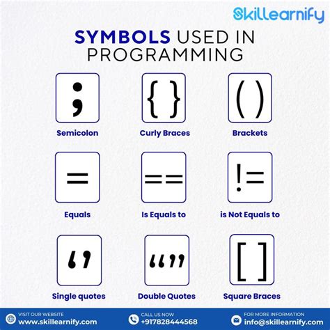 Symbols Used In Programming Embracing The Logic And Innovation