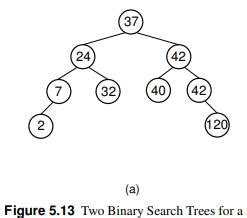 Solved Draw The BST That Results From Adding The Value 5 To The BST Shown 1 Answer
