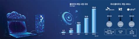 산업리포트 포스트 모바일게임 클라우드 게임 전자신문