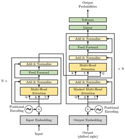 Electronics Free Full Text A Survey On Sparsity Exploration In