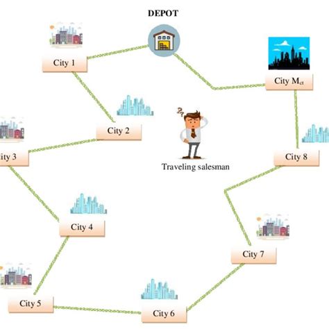 Schematic Representation Of Tsp The Proposed Tsp Model Considers The