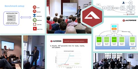 Cloud Native Blockchain Machine Learning Research Papers Altoros