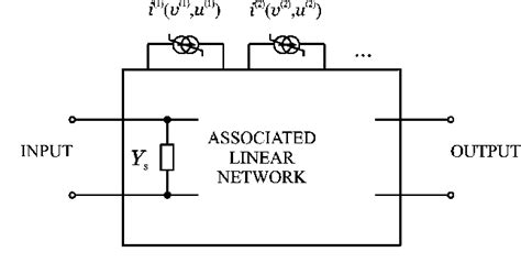 Figure 1 From Volterra Behavioral Model For Wideband Rf Amplifiers Semantic Scholar
