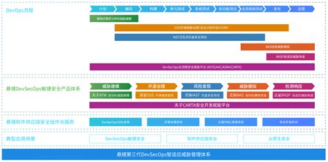 悬镜安全在rsac2022上斩获global Infosec Awards四项大奖 知乎