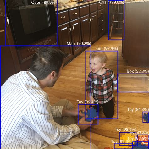 2 Top Left Object Detection Top Right Scene Segmentation Download Scientific Diagram