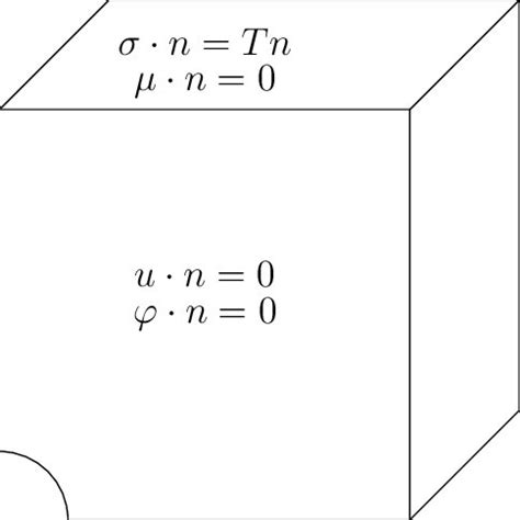 Cube With A Hole Problem Setup Download Scientific Diagram