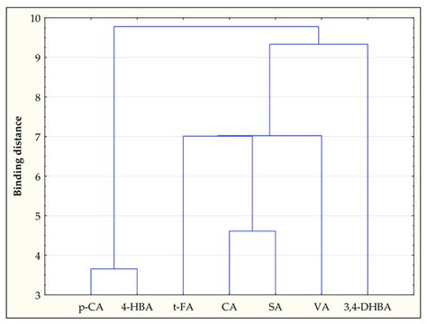 cluster analysis for variables download scientific diagram