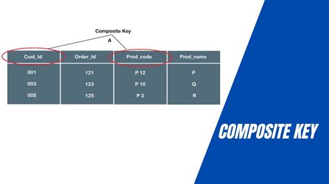 Composite Key Youtube