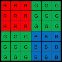 Hexadeca Bayer CFA And Its Spectrum Download Scientific Diagram