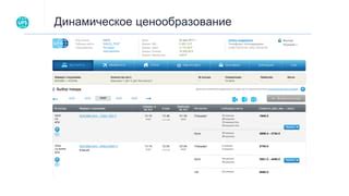 как получить максимальный доход при продаже жд билетов | PPT