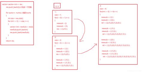 给定一组不含重复元素的整数数组 Nums，返回该数组所有可能的子集（幂集）给定一组不含重复元素的整数数组 Nums返回该数组所有可能的子集说明解集不能包wolf鬼刀的博客 Csdn博客