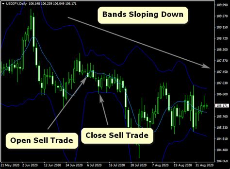 bands lsma forex metatrader 4 indicator