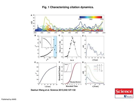 Quantifying Long Term Scientific Impact Ppt Download