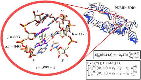 Figure 1 From Sieving Rna 3d Structures With Shape And Evaluating