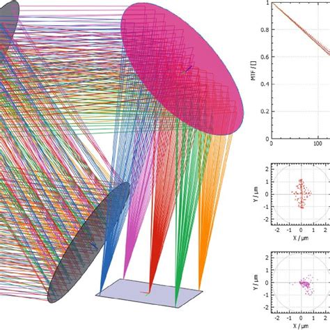 Second Illustrative Example After Optimization Ray Tracing Left Download Scientific Diagram