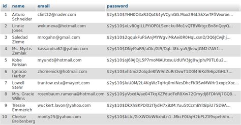 Generating Dummy Data In Laravel Application Using Faker