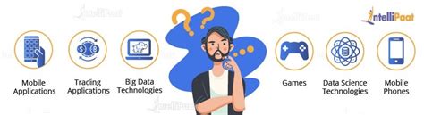Python Vs Java Which Is Better Python And Java Differences