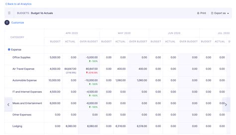 Nexidia Analytics User Guide Guides Online