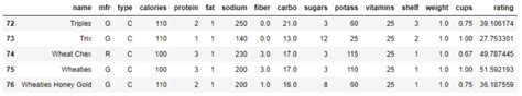 7 Maneiras De Criar Dataframes Com Pandas