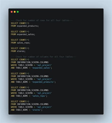 Olawumi Olabode On Linkedin Dataanalysis Businessinsights