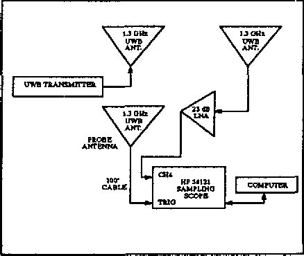 Figure From Ultra Wide Bandwidth UWB Signal Propagation For Outdoor Wireless Communications