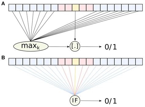 Spiking Neural Network For Fourier Transform And Object Detection For Automotive Radar