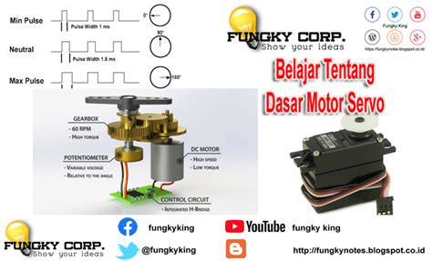 Belajar Tentang Dasar Motor Servo