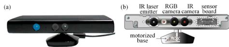 Actual A And Schematic View B Of The Kinect Sensor Download