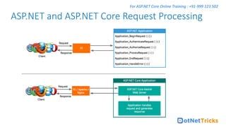 Getting Started ASP NET Core Training Tutorial Beginner To Advance PPT