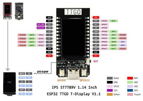 Lilygo Ttgo T Display 114 Cal Płyta Sterowania Lcd Esp32 Moduł