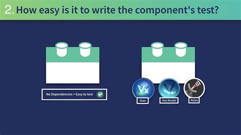Setup And Testing Like A User Real World Testing Vue Mastery