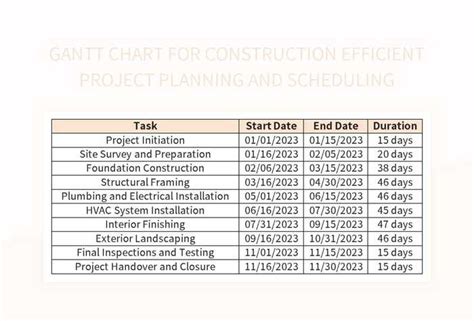 Gantt Chart For Construction Efficient Project Planning And Scheduling Excel Template Free