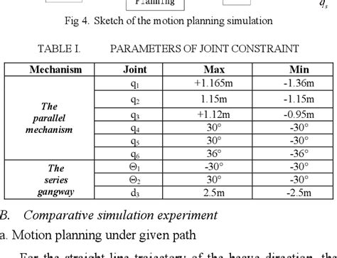 Figure 5 From Ocean Wave Active Compensation Analysis Of Hybrid