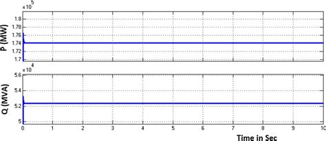 Real And Reactive Power At Bus 5 Without Compensation Download