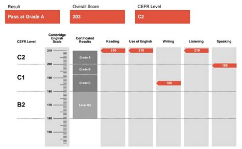 Best Cpe Images On Pholder Accounting Languagelearning And Cal Poly