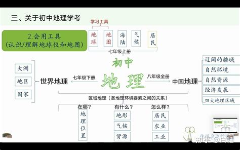 有效的初中地理复习，从构建知识框架开始。 知乎