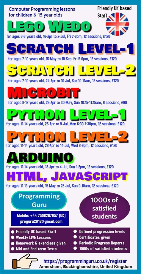Programming Guru Python Scratch