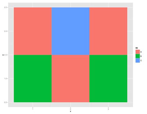 r how to force the x axis tick marks to appear at the end of bar in