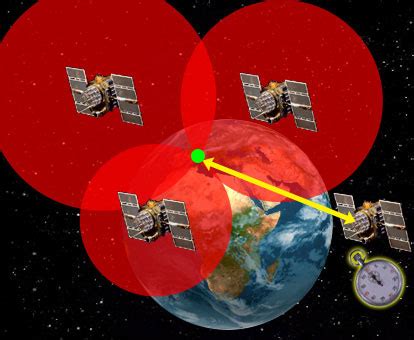 How Global Positioning System GPS Works Electronic Circuits And Diagrams Electronic