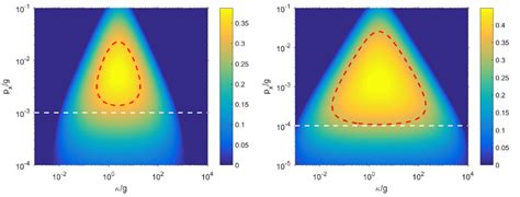 Numerical Results For The Steady State Concurrence In The Real Model