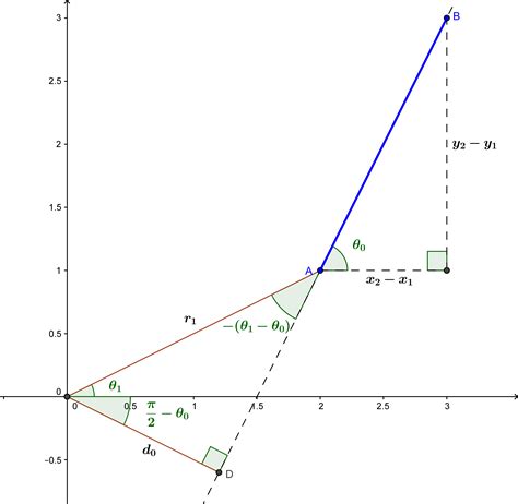 Geometry Line Segment Equation In Polar Coordinates Mathematics